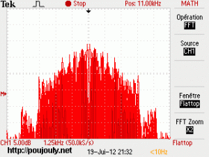 Modulateur BLU – Site de Stéphane POUJOULY – Enseignant à l'IUT de Cachan