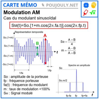 Site de Stéphane POUJOULY – Enseignant à l'IUT de Cachan – Enseignement ...